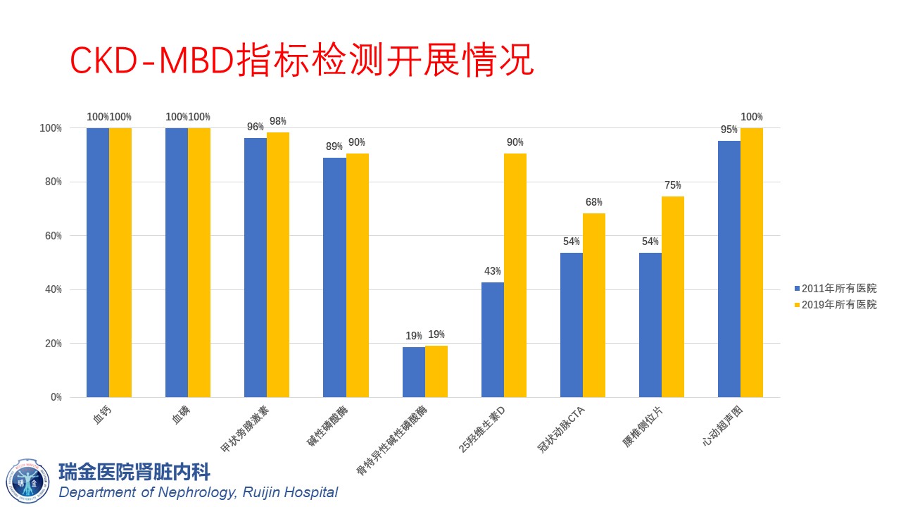 上海维持性血透患者ckd-mbd临床实践的变迁_陈晓农_2020_幻灯_中华医学会肾脏病学分会